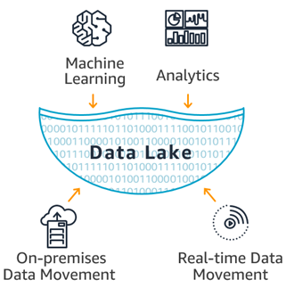 Data Lakes, Ponds, and Puddles | Dr. Jonathan E. Nyquist